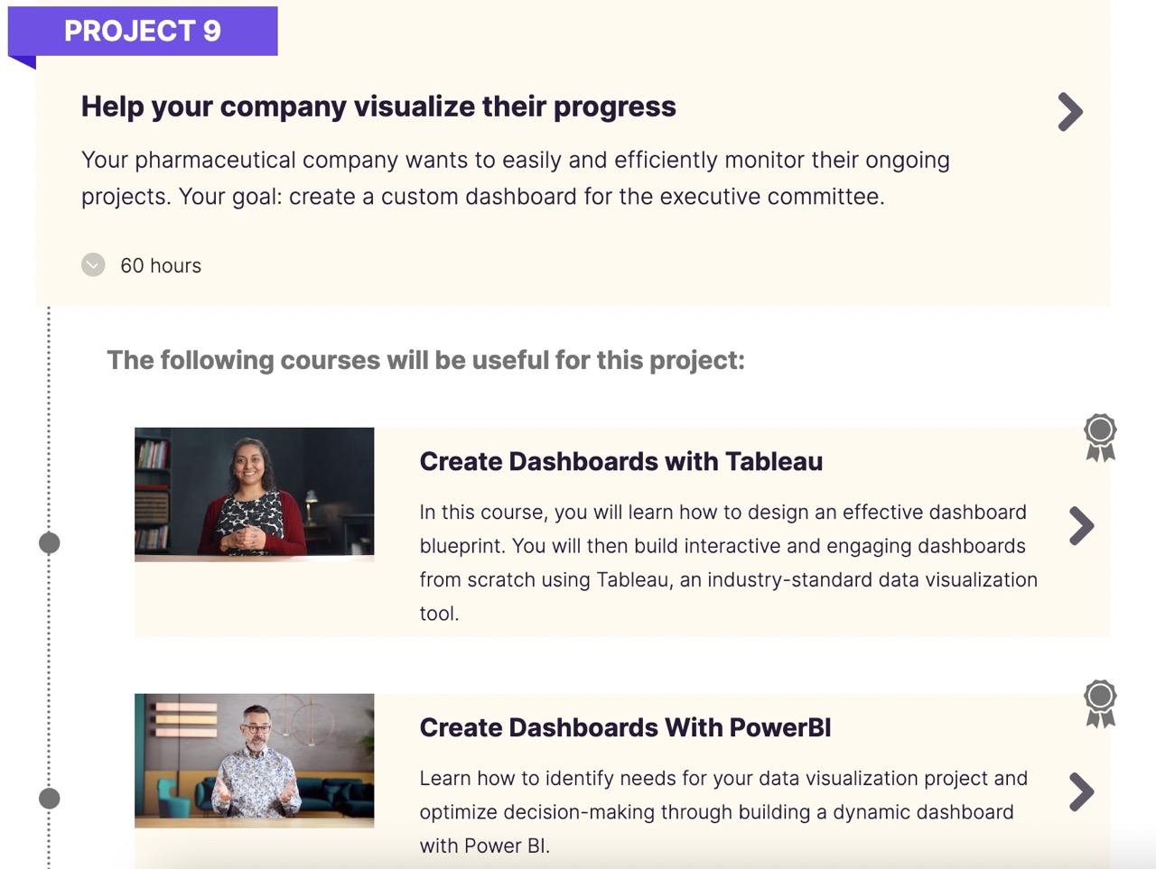Visualize Your Training Program - OpenClassrooms